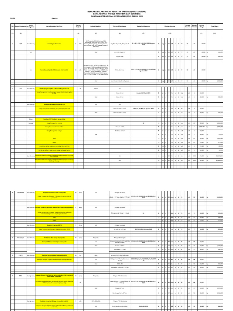 RPK Agustus Digunakan | PDF