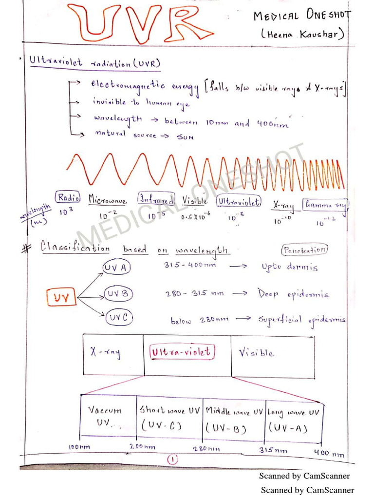 Ultraviolet Radiation (Uvr) Handwritten Notes | PDF