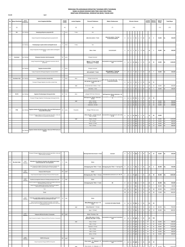 RPK April 2023 Fix Digunakan !! | PDF