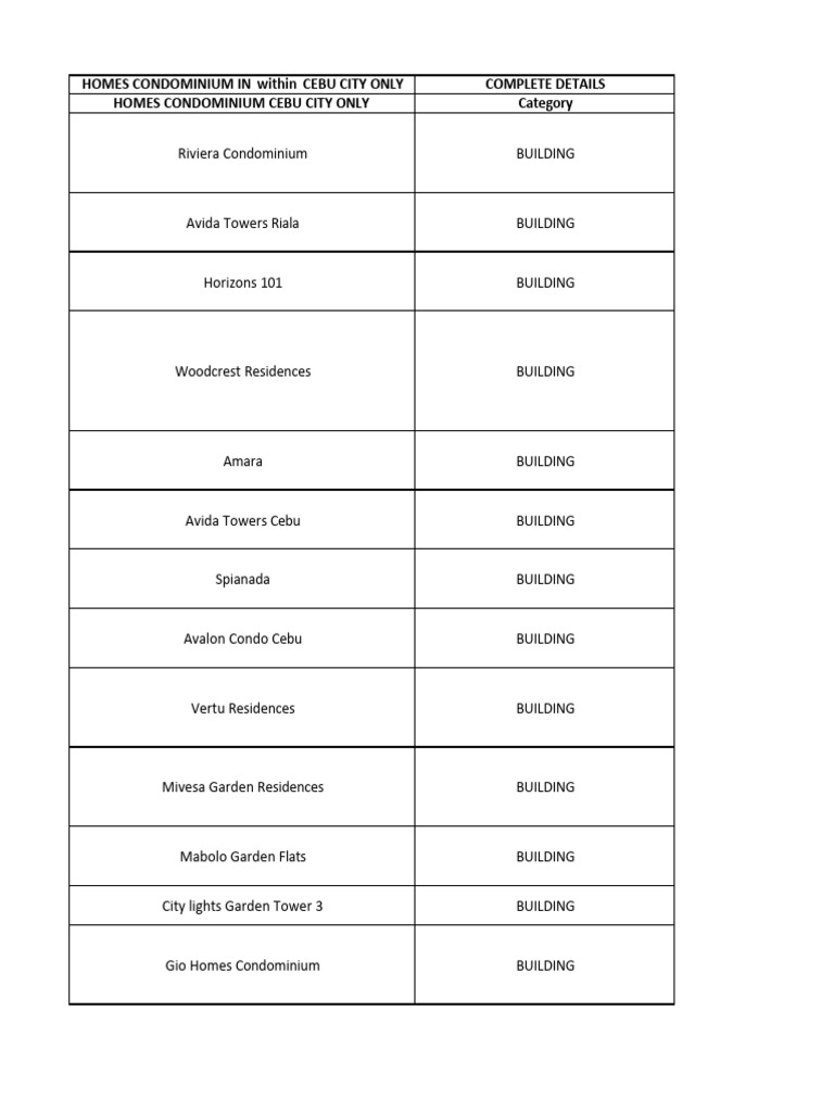 Task 2 Continuation | PDF | House Types | Real Estate