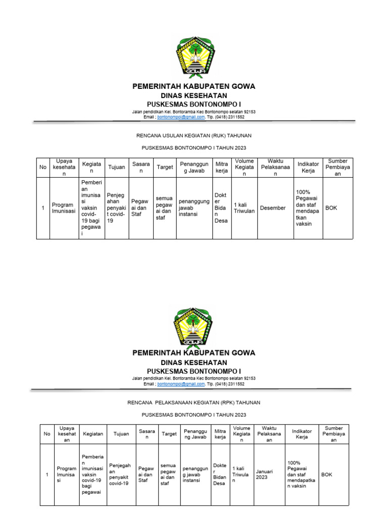 Ruk Dan RPK PKM BT 1 | PDF