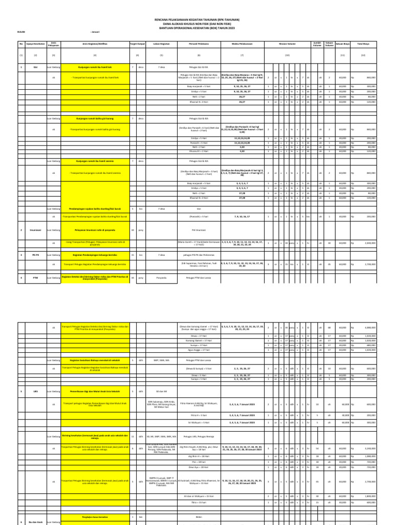 RPK Bok 2023 PKM Lunyuk Januari Real | PDF