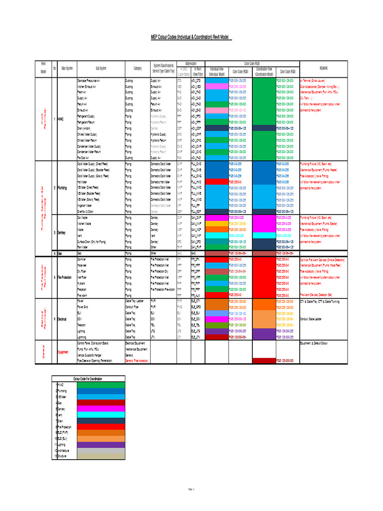 001 BIM ColourCode | PDF | Plumbing | Water Heating