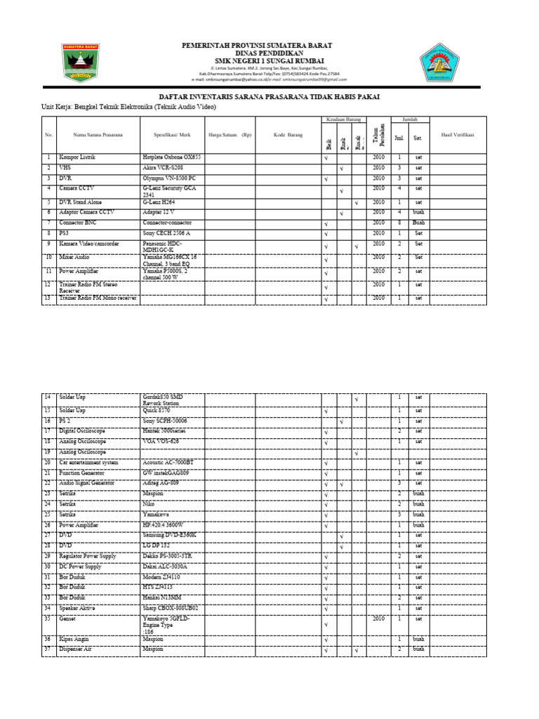 05 - Daftar Inventaris Sarpras TDK Hbs Pakai | PDF