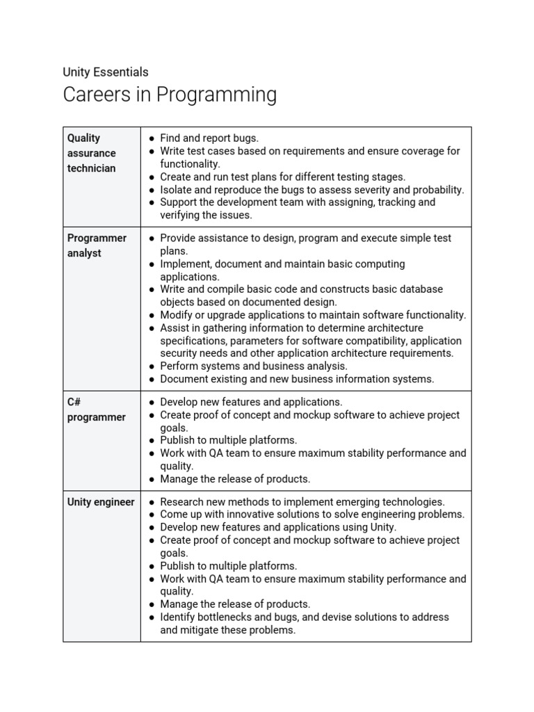 Careers in Programming | PDF | Computer Programming | Augmented Reality Careers in Programming | PDF | Computer Programming | Augmented Reality