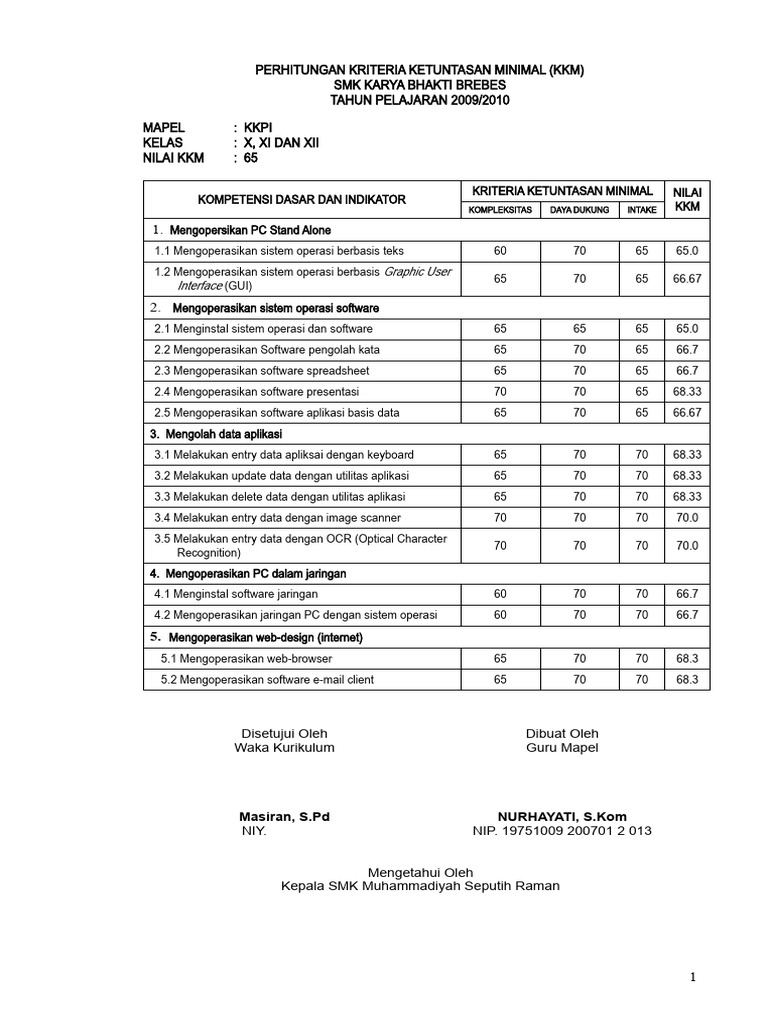 KKM Kelas X Kkpi KTSP | PDF