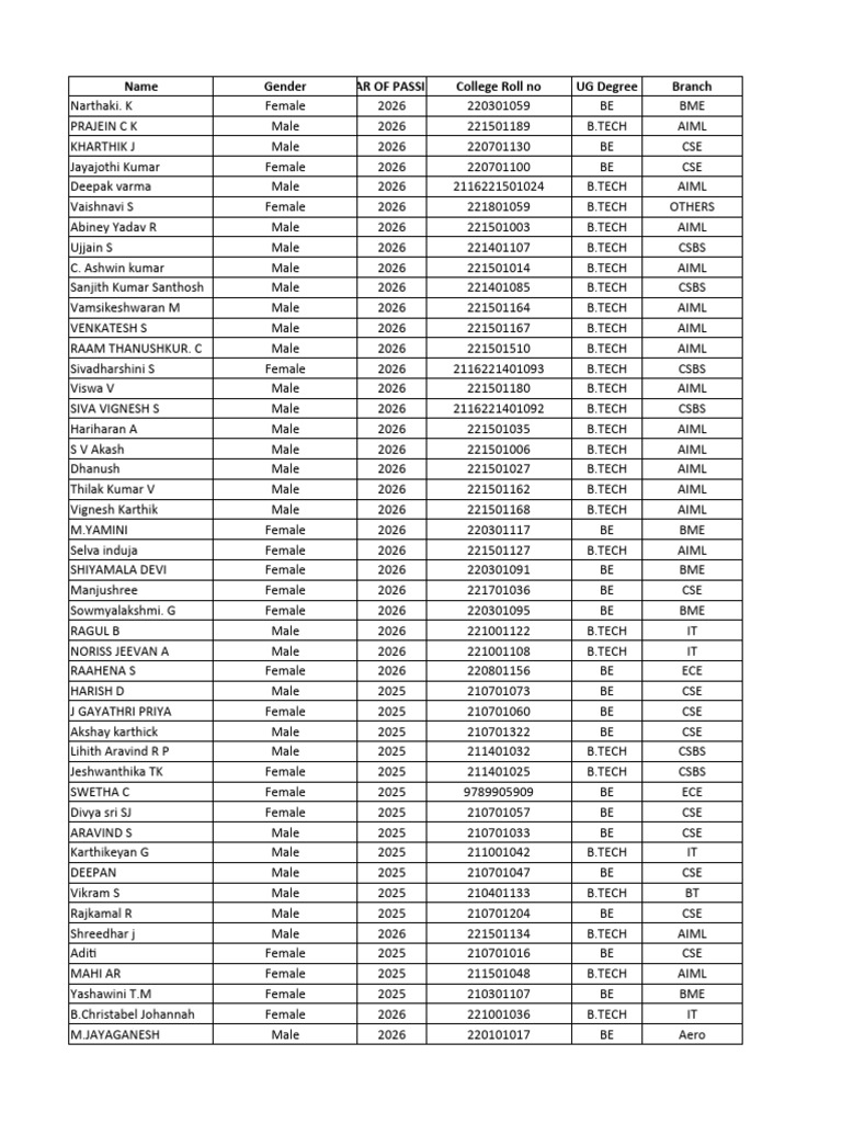 Idp Registered List | PDF | Tamil Cinema | Cinema Of India