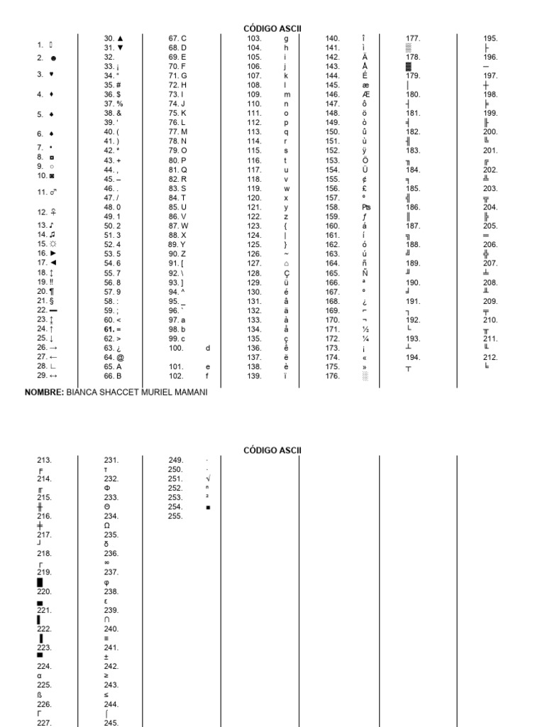 Codigo Ascii | PDF
