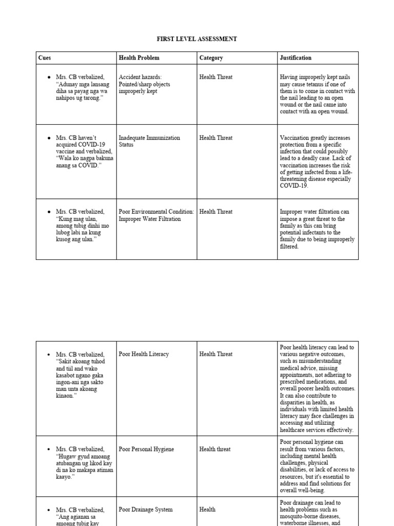First Level Assessment | Download Free PDF | Vaccines | Flood