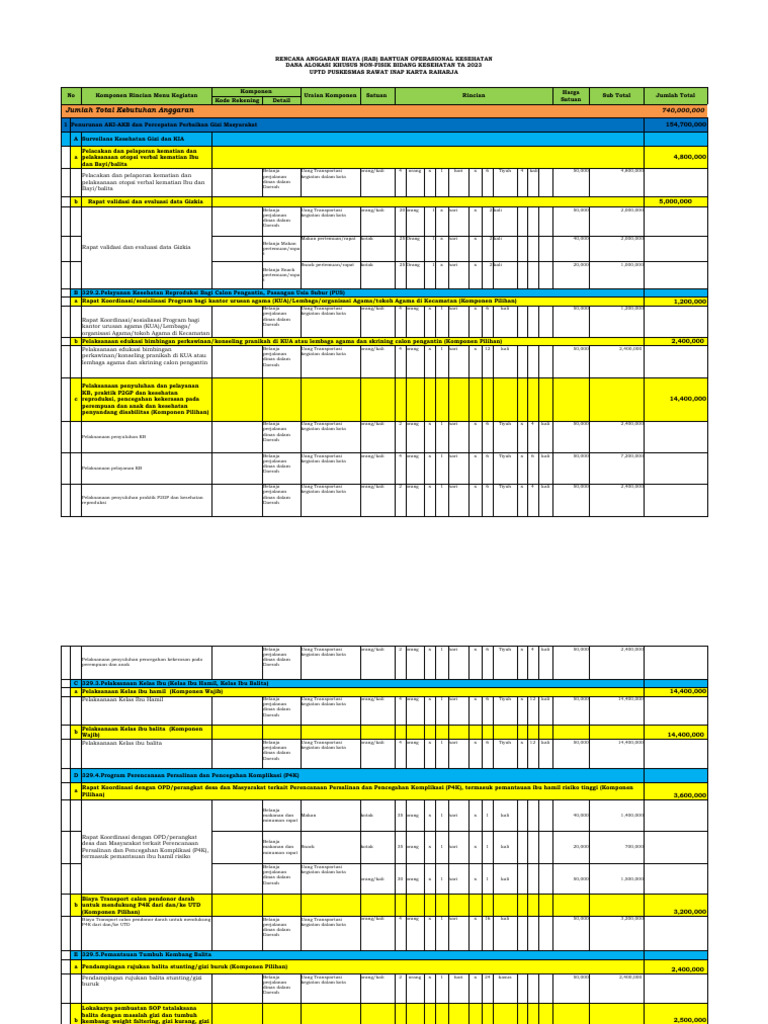 RAB - 2024pagardewa PMT | PDF