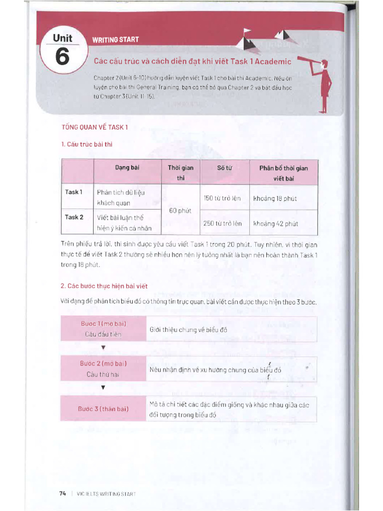 Writing Task 1 - Unit 7&8 | PDF