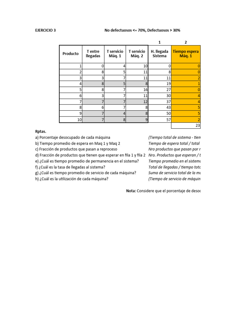 Tercer Ejercicio Simulación Manual | PDF
