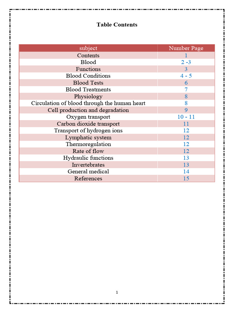 Blood Report | PDF | Blood | Hemoglobin