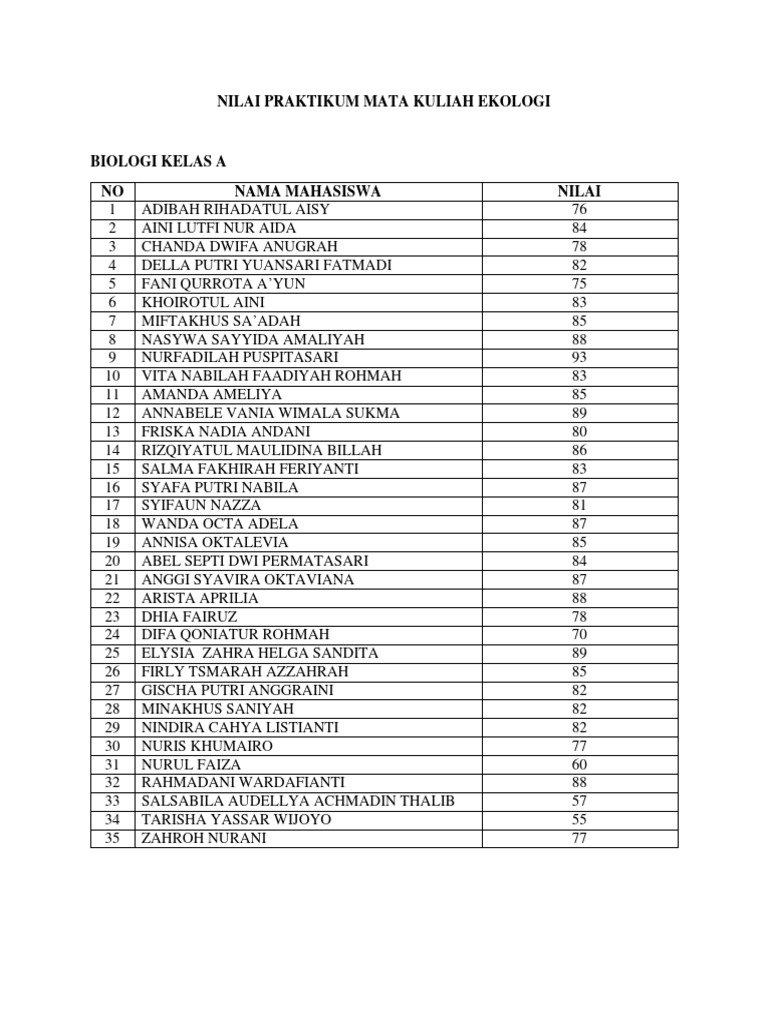 Nilai Praktikum Mata Kuliah Ekologi | PDF