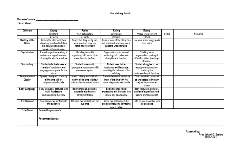 Speech Rubric Final | PDF | Body Language | Vocabulary