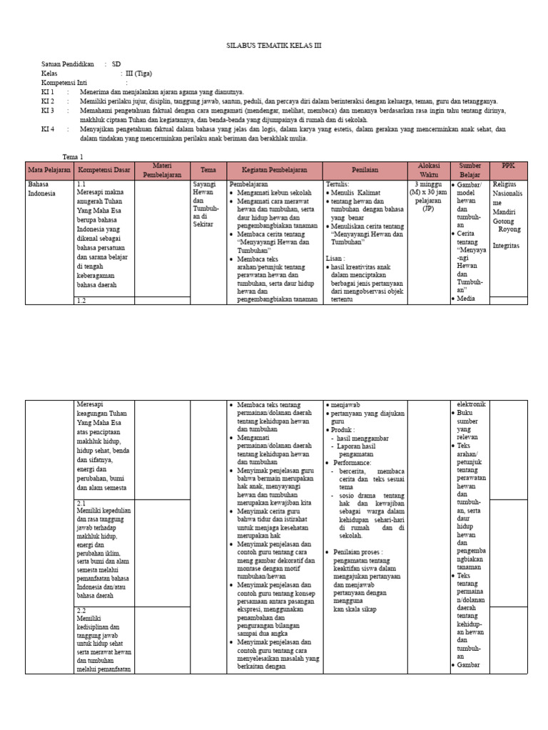Silabus Kelas 3 Tematik | PDF | Griya & Taman