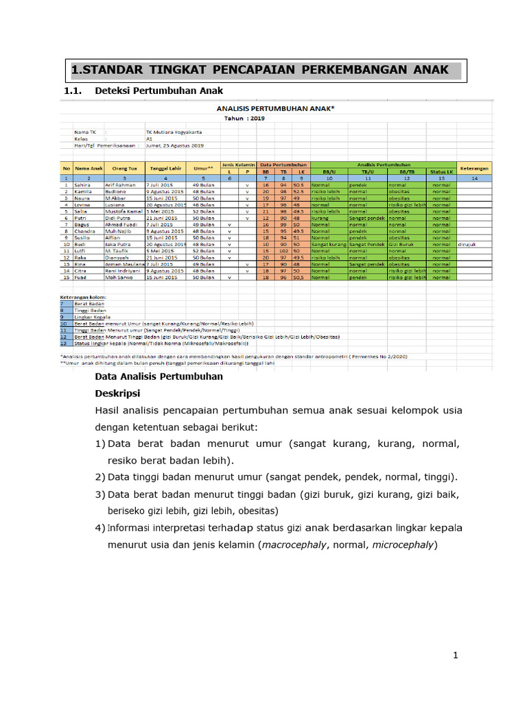 Contoh Dokumen Complain SNP | PDF