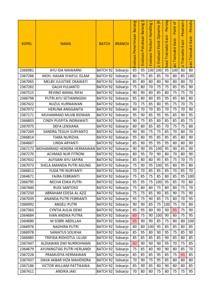 TAS Crew Alfamart Phase Online Learning Grades | PDF