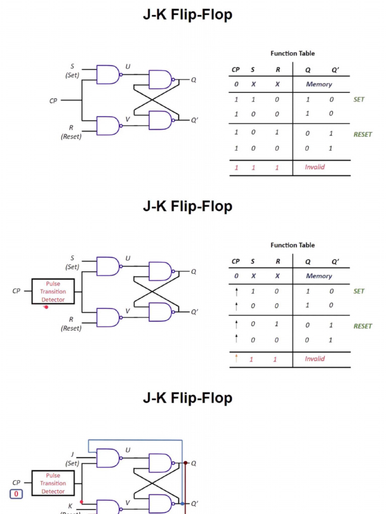 Lecture 2-02 JK Flip Flop, T Flip Flop, D Flip Flop | PDF