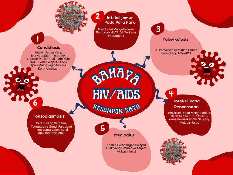 Main Mapping Bahaya HIVAIDS 20231110 093607 0000 | PDF