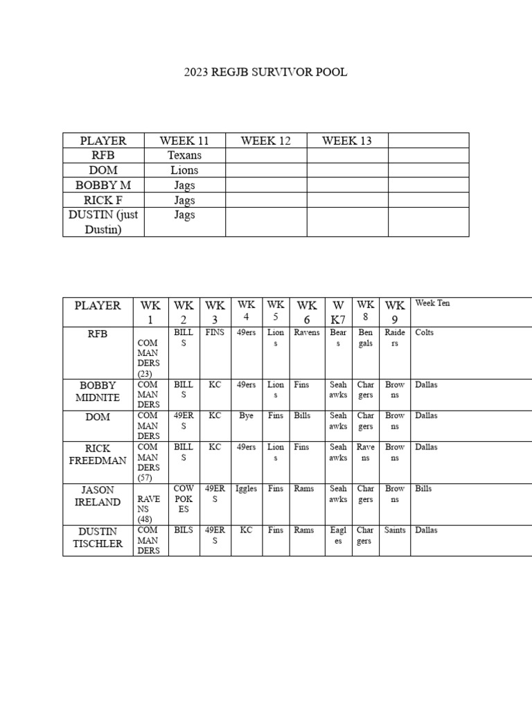 2023 REGJB Survivor Pool Picks | PDF