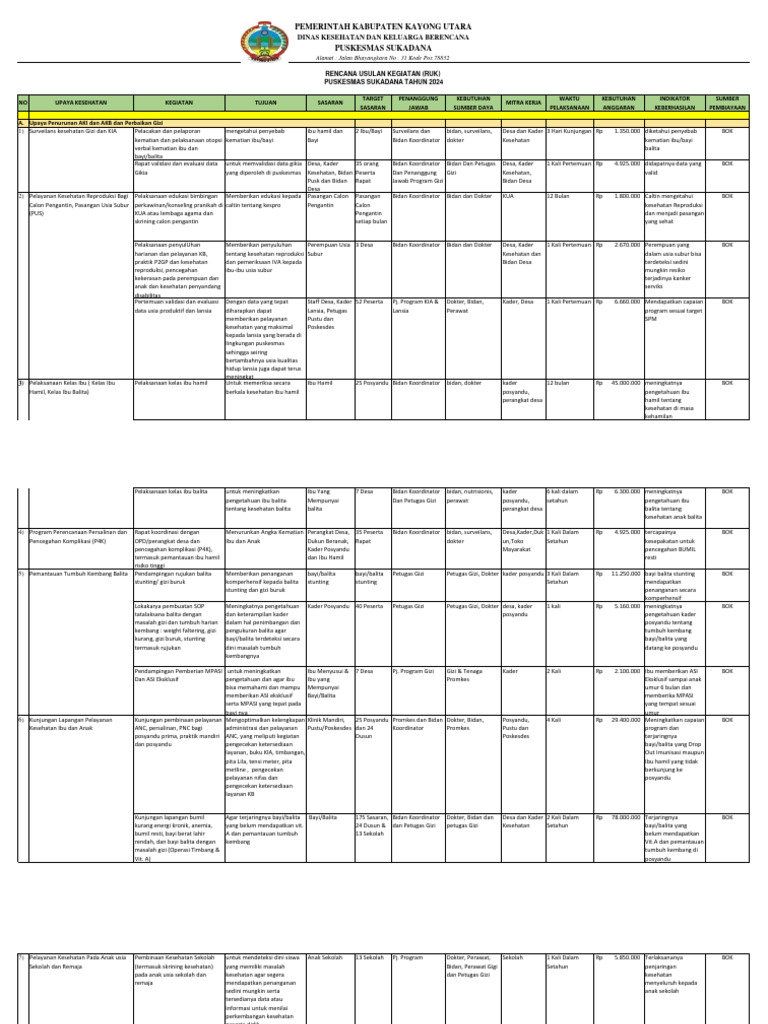 Ruk Tahun 2024 | PDF