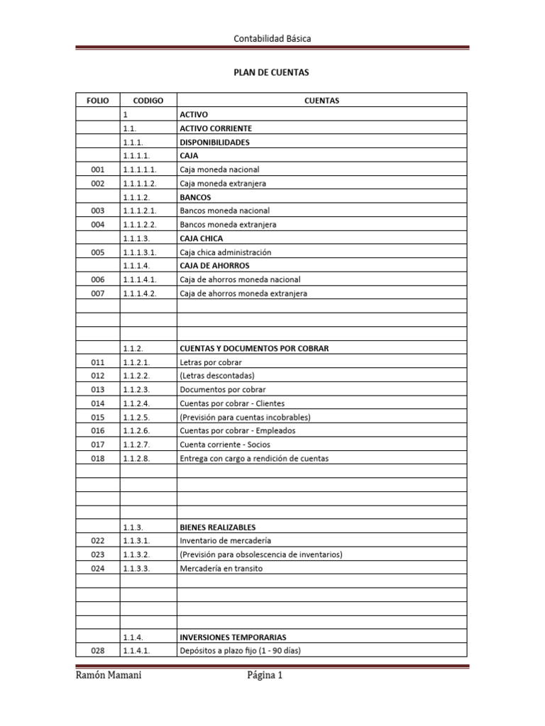 Plan de Cuentas - Contabiliadad I | Descargar gratis PDF | Contabilidad | Finanzas personales