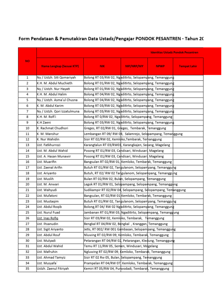 Pemutakiran&Pendataan Data - Ustadz PP - MADIN - TPQ Unt - 2020 - BENAR | PDF