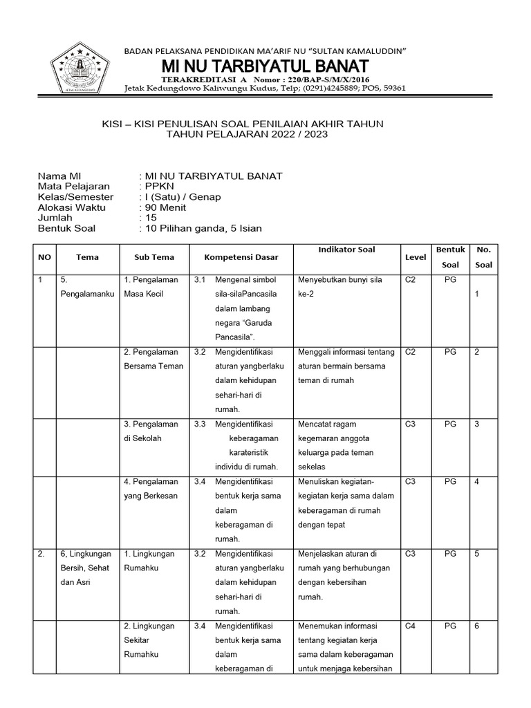 PAT PPKN KISi Kisi Soal DaN Soal 2022 - 2023 Fiks | PDF