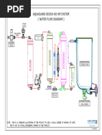 WTP Flow Diagrams | PDF | Filtration | Water Treatment