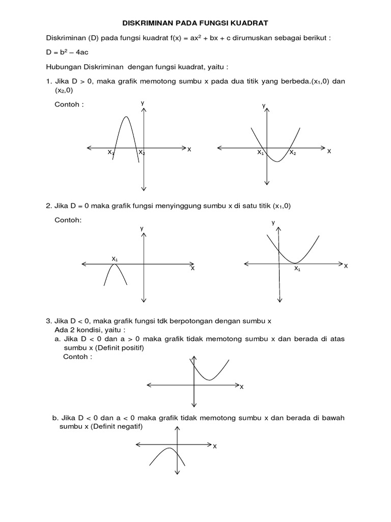 Diskriminan Pada Fungsi Kuadrat | PDF | Metode & Bahan Ajar | Sains ...