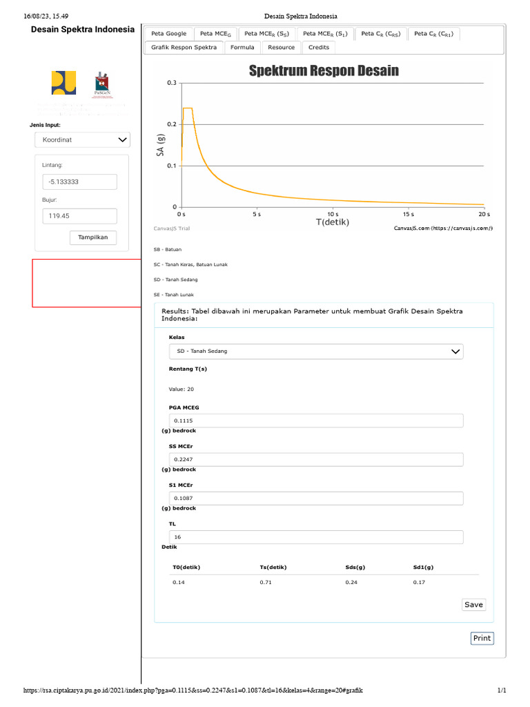 Desain Spektra Indonesia: Grafik dan Data | PDF