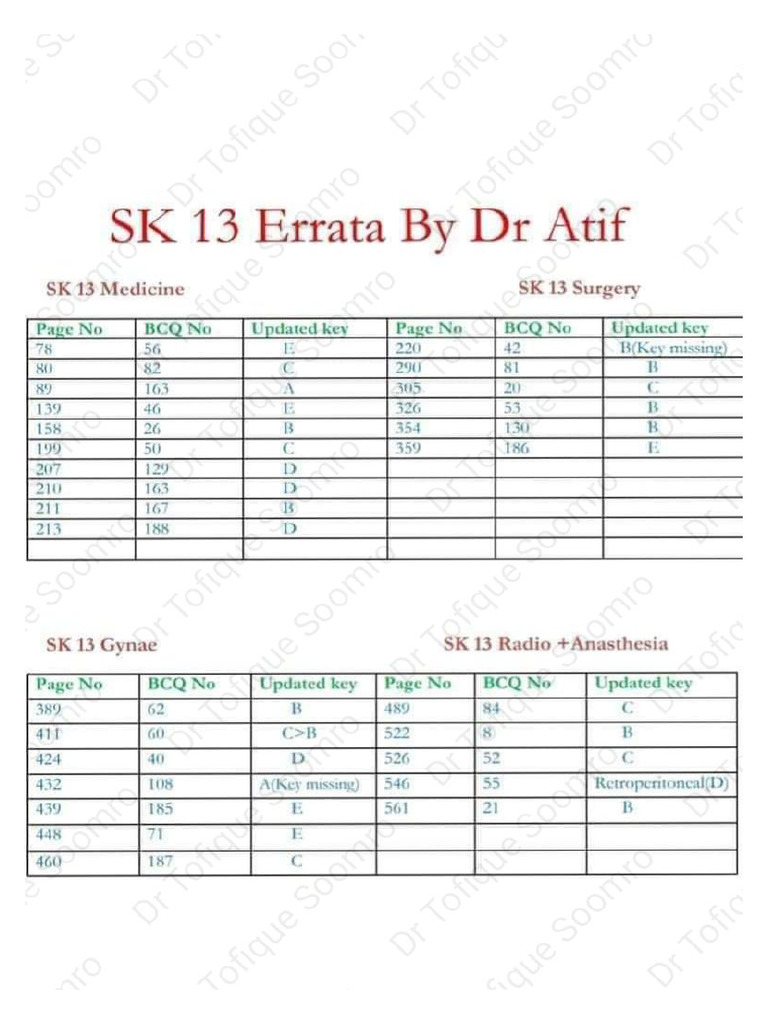 All Book Errata by (Sk13,14,15, AA1, Rafi12, SkPink4) | PDF