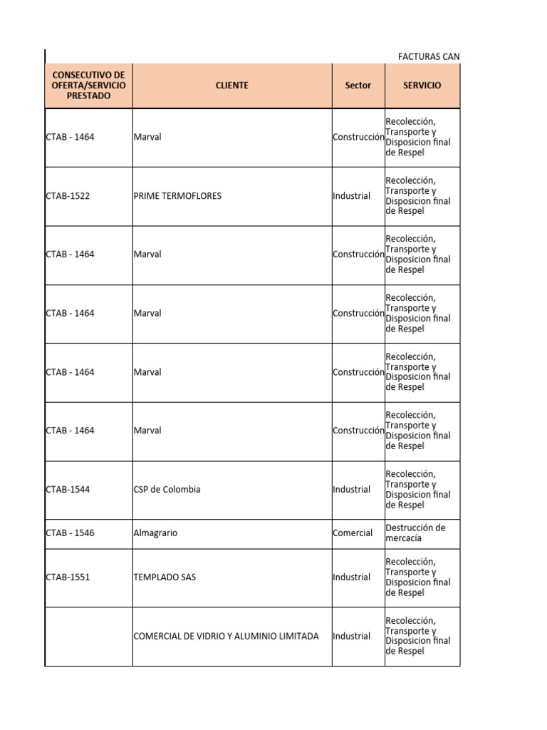 Tabla de Comisiones | PDF