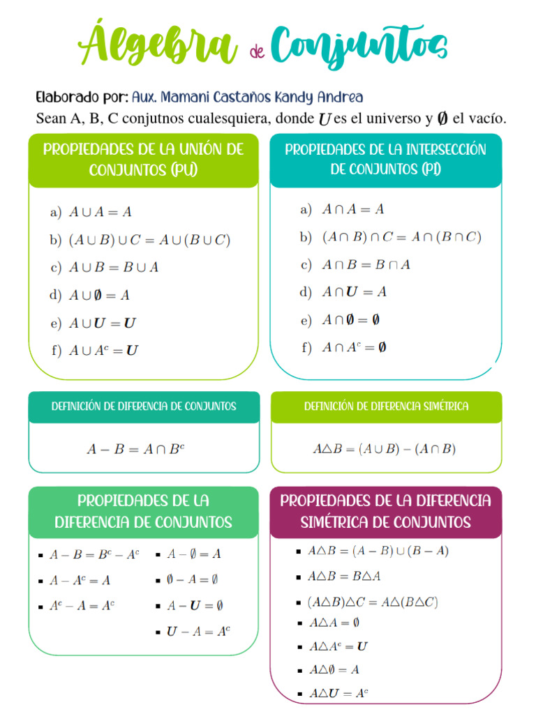 ÁLGEBRA DE CONJUNTOS | PDF