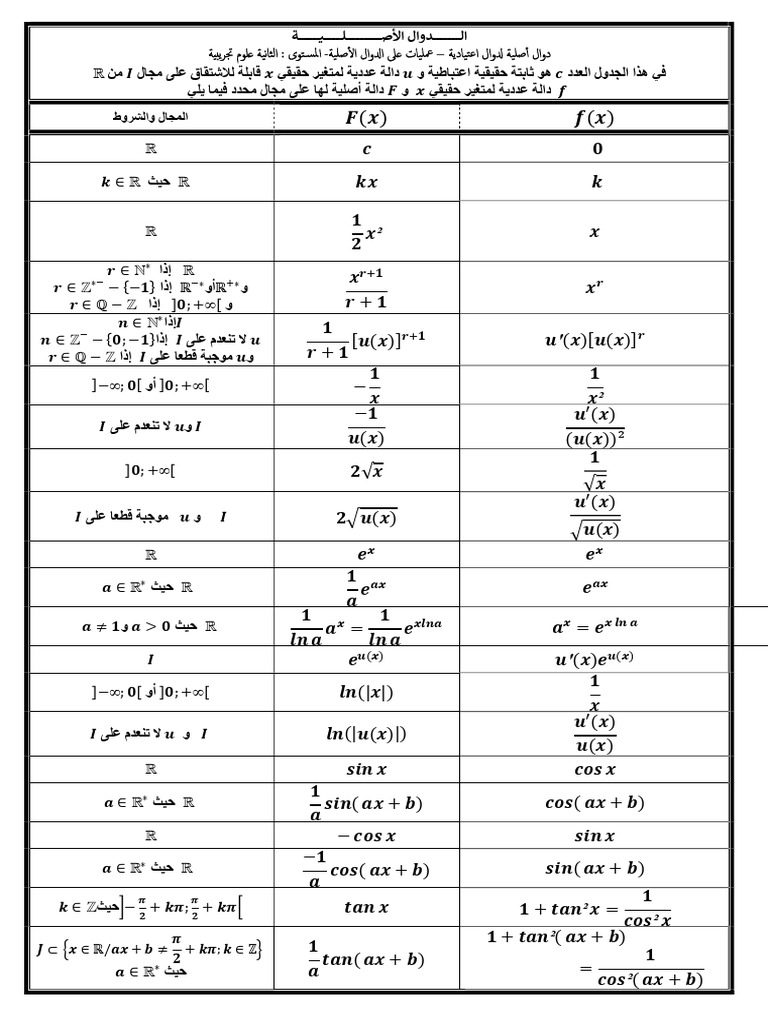 Primitives Usuelles BacScExperimentales | PDF