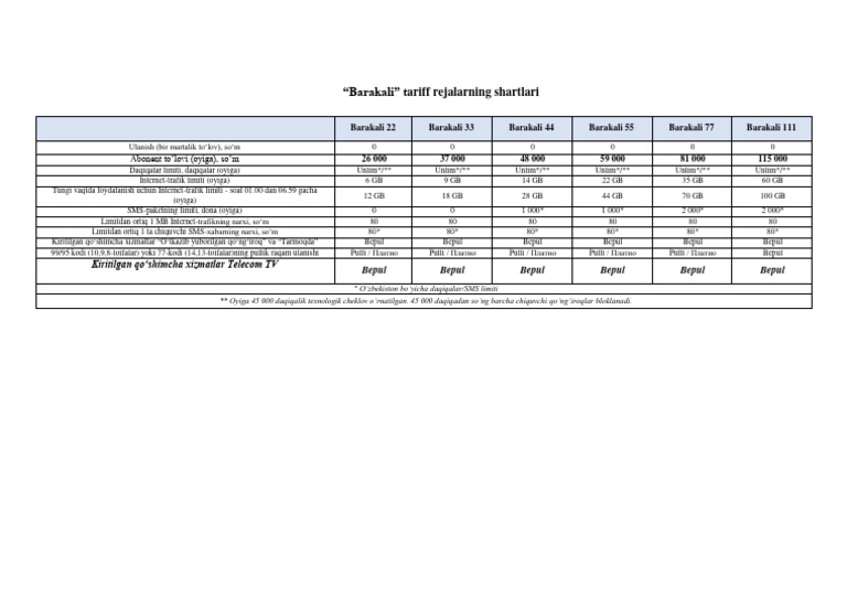 "Barakali" Tariff Rejalarning Shartlari | PDF