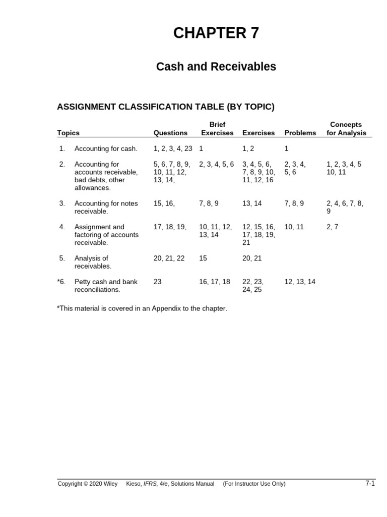 Textbook Solution Ch7 | PDF | Bad Debt | Revenue