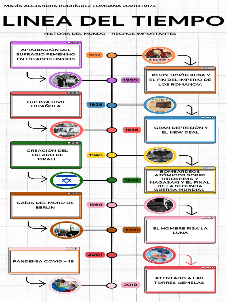 Infografia Linea Del Tiempo Moderna Multicolor | PDF