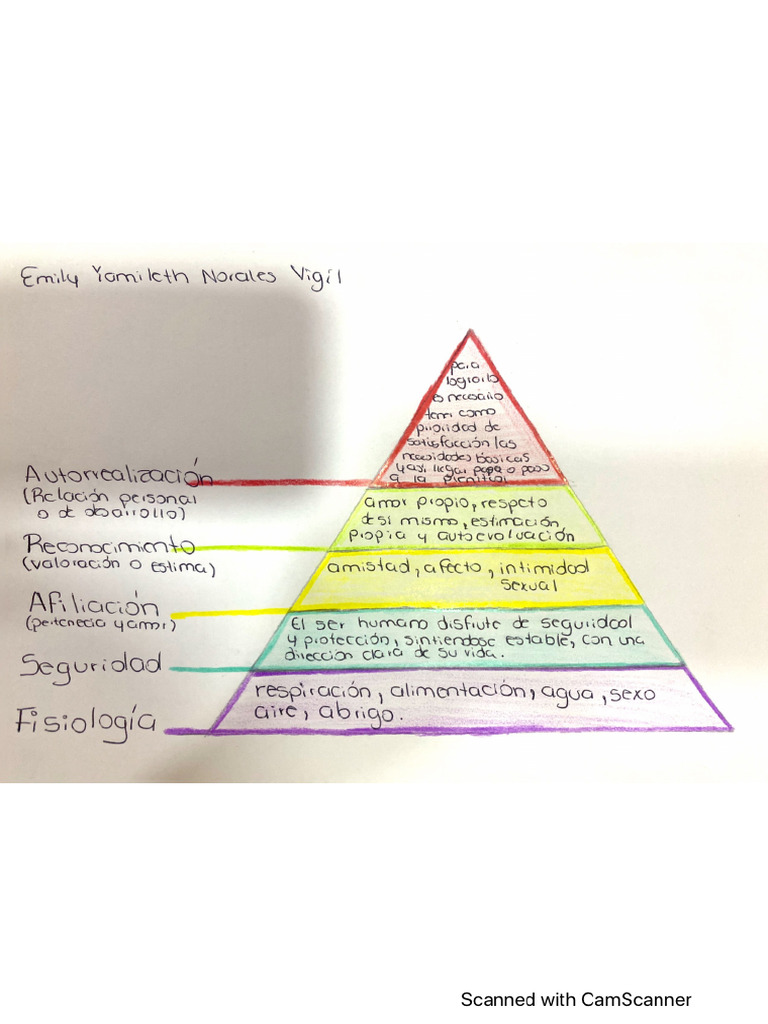 Pirámide de Maslow | PDF