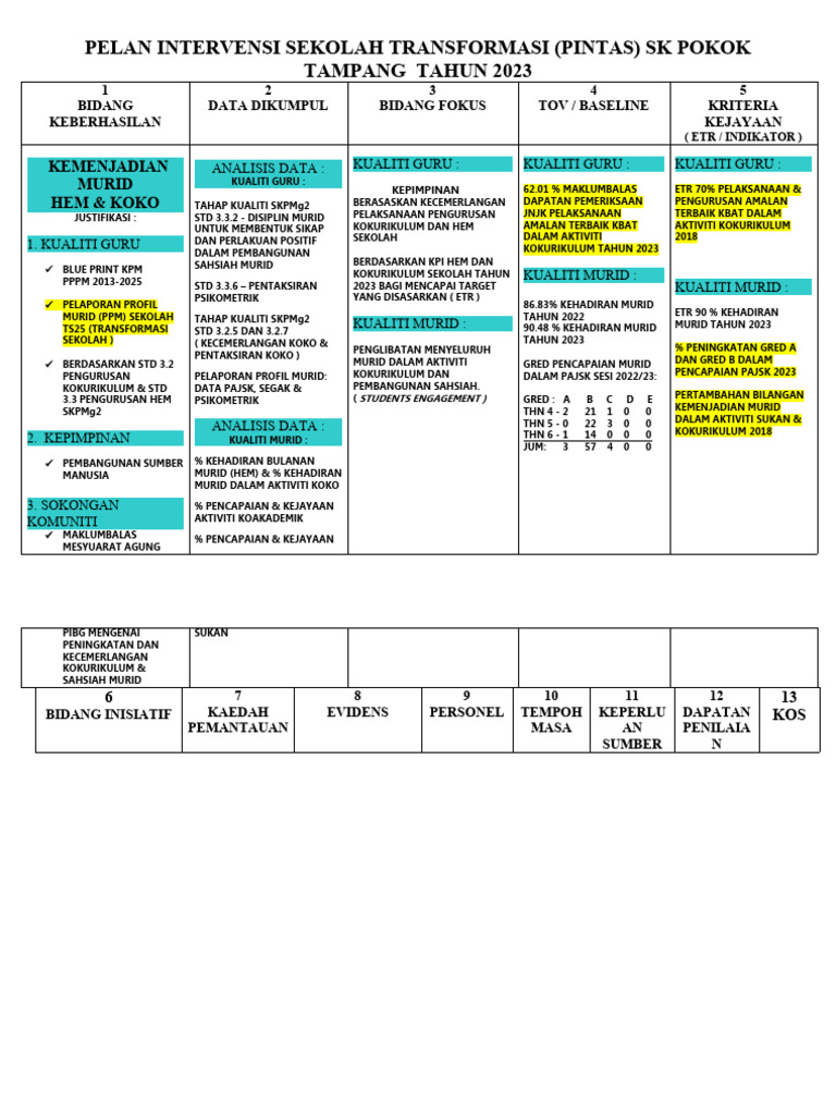 Pintas Hem & Koko 2023 (Edit) | PDF