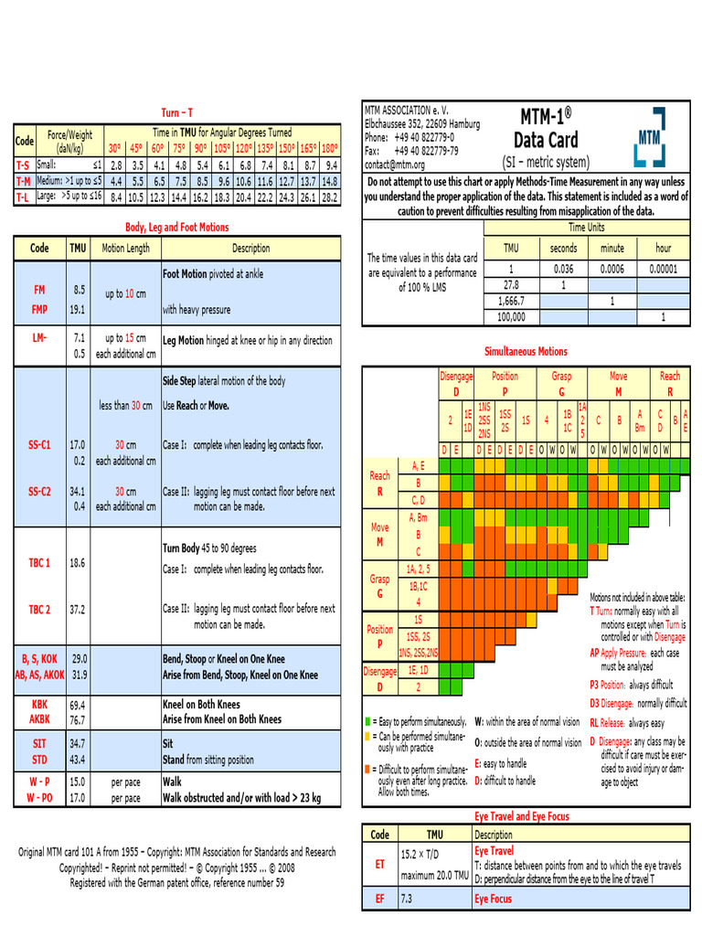 MTM-1 Datacard 2019 EN | PDF
