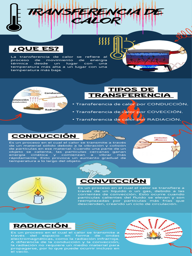 Tipos de Transferencia de Calor | PDF