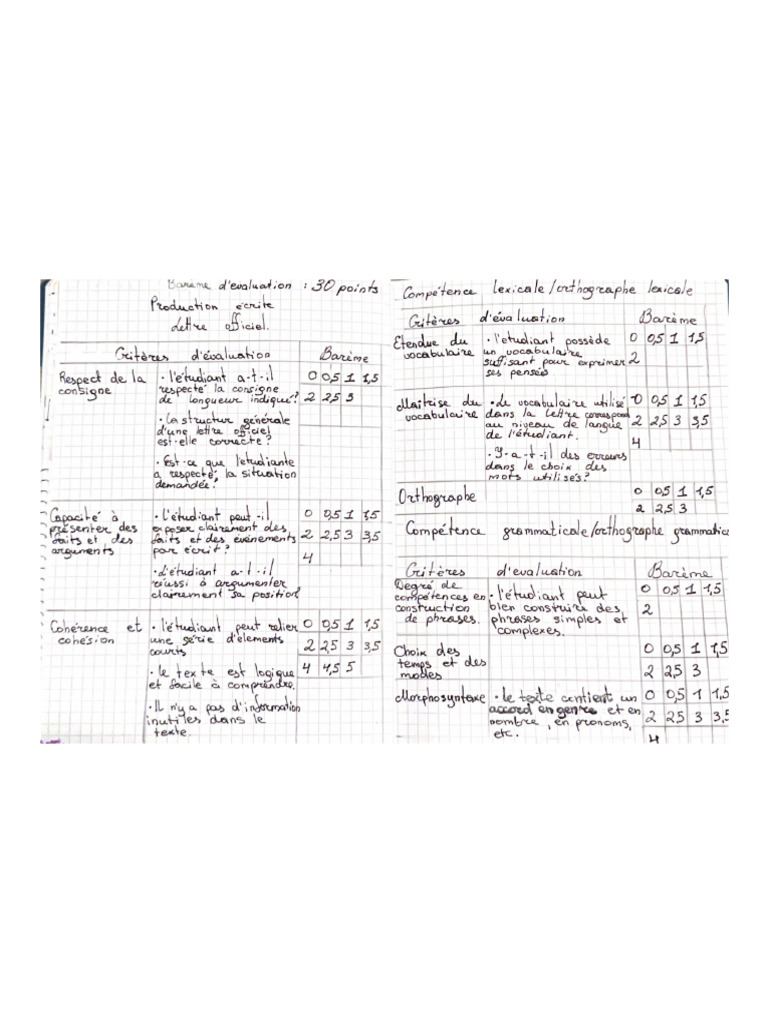 Barane D'evaluation 30 Points | PDF