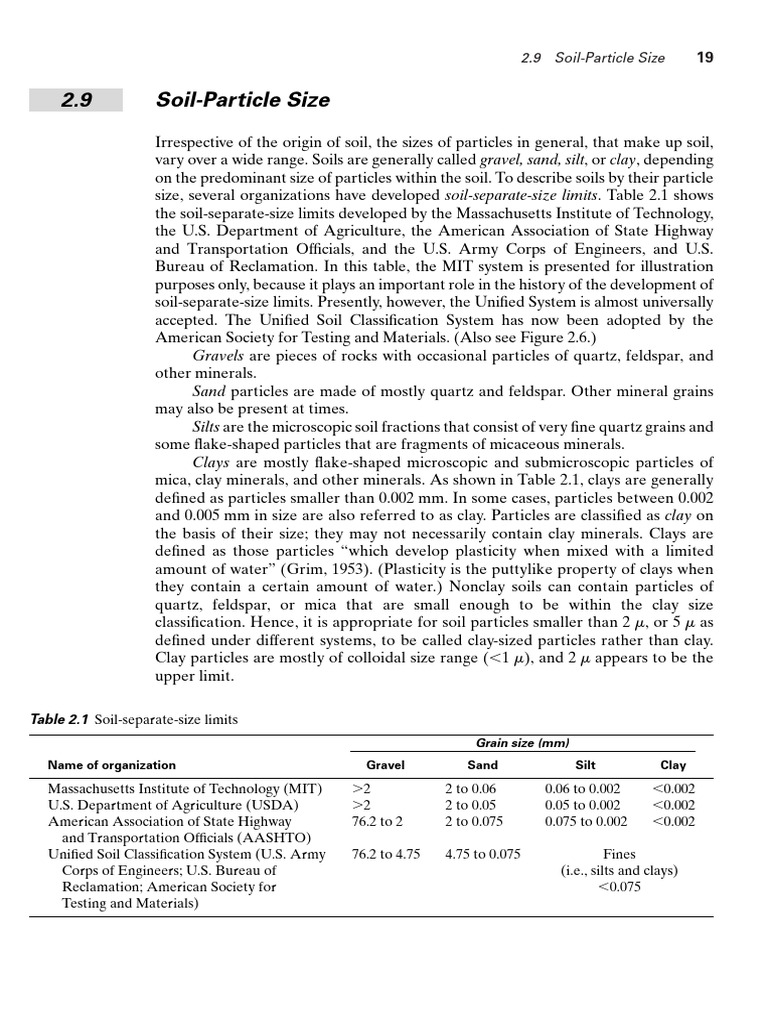 Soil Particle Size Classification | PDF | Silt | Sand