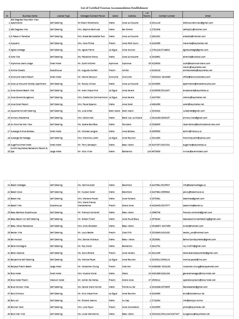 Seychelles Accommodation Contacts List | PDF | Hotel | Hospitality Industry