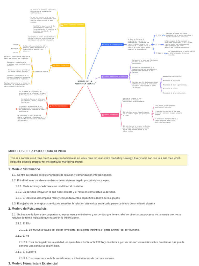 Modelos de Psicología Clínica | PDF | Pensamiento | Comportamiento