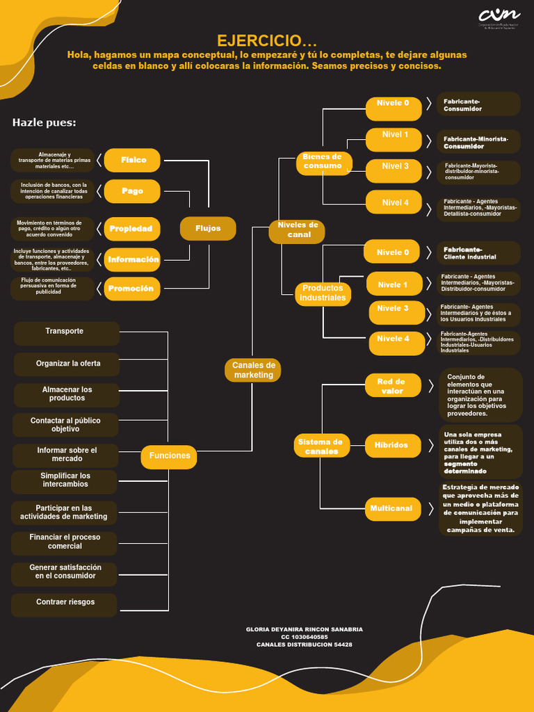 Mapa Conceptual Pdf Marketing Business