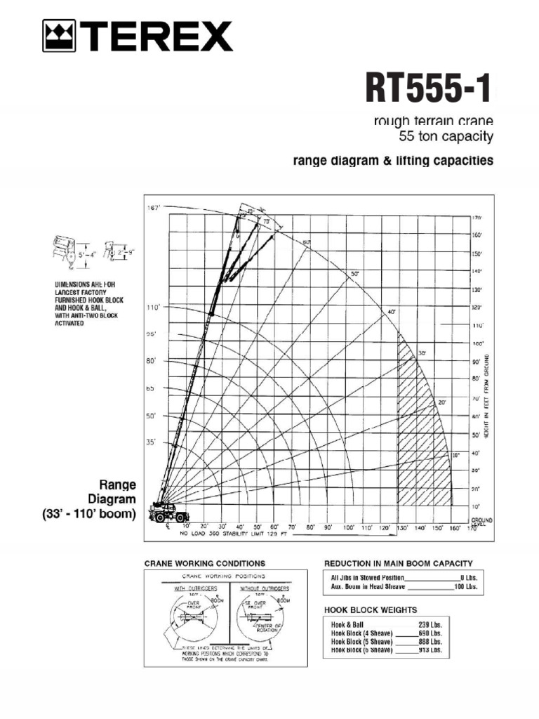 RT500-1 Capacity Chart | PDF