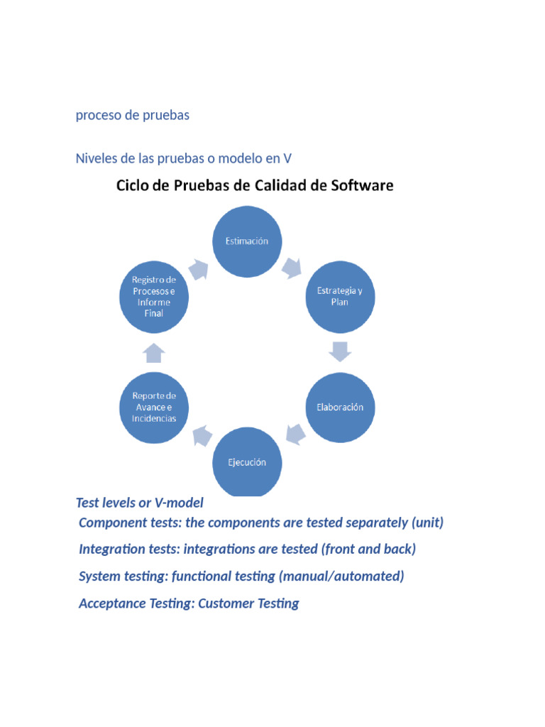 Automation Tests Basic Concepts Pdf Test Driven Development Method Computer Programming